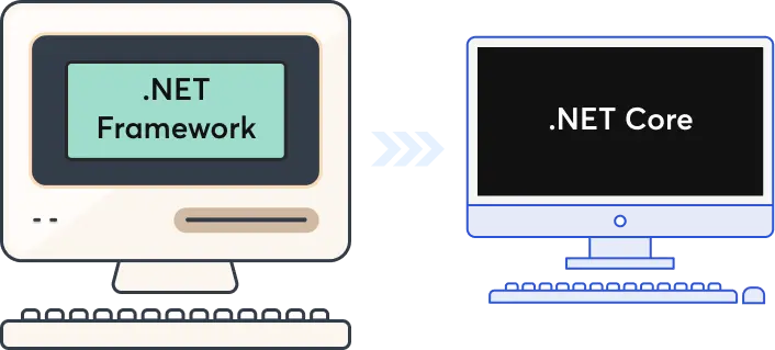 Legacy Software Migration